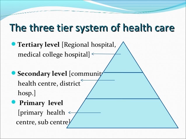 Primary health care