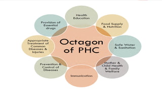 Primary health care | PPTX