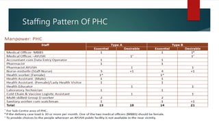 Primary health care | PPTX