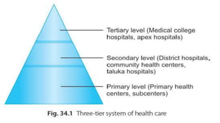 Primary health care | PPTX