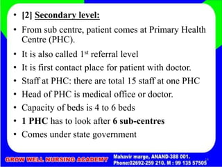 Primary health care | PPTX