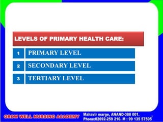 Primary health care | PPTX