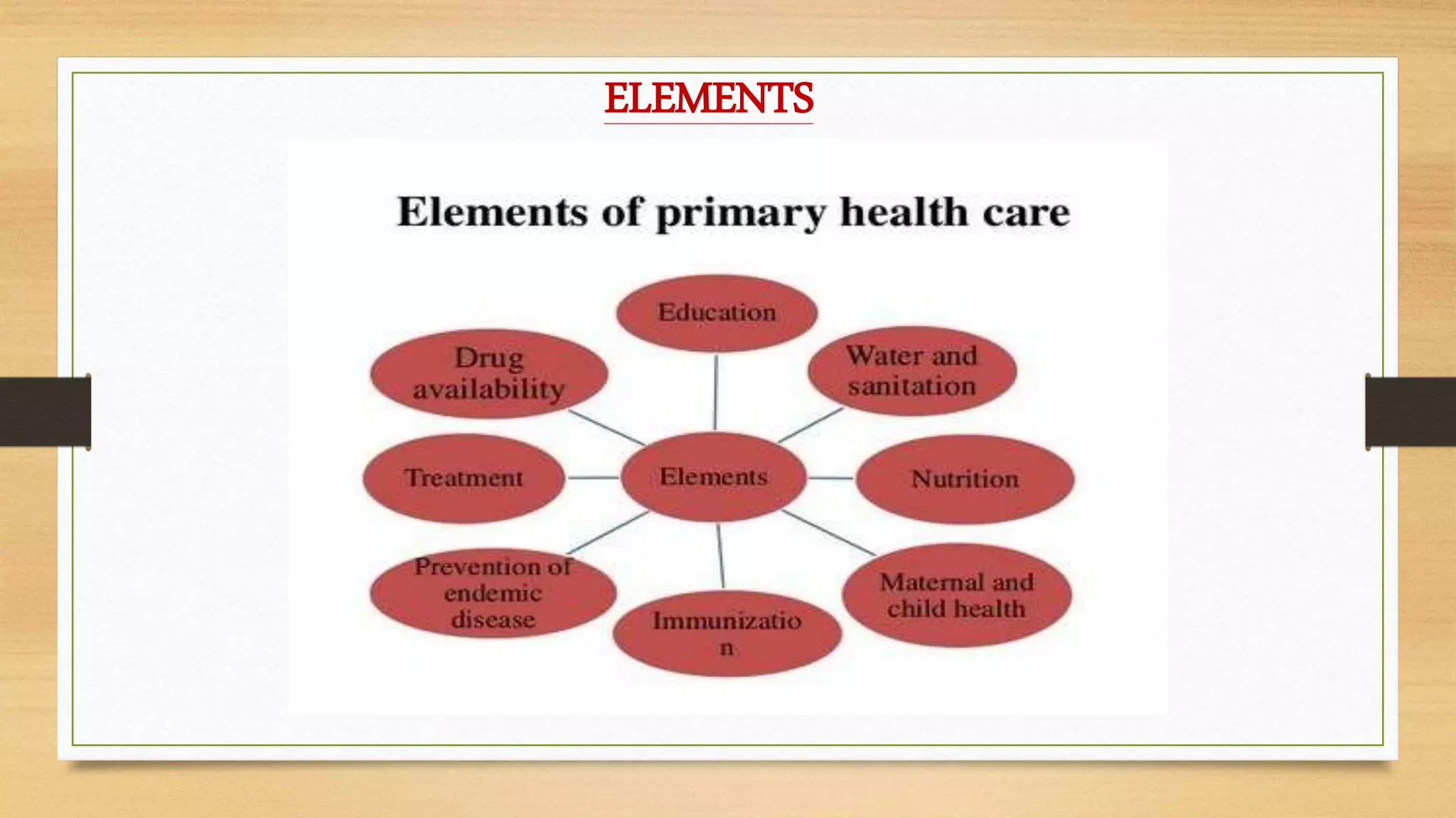 PRIMARY HEALTH CARE | PPTX