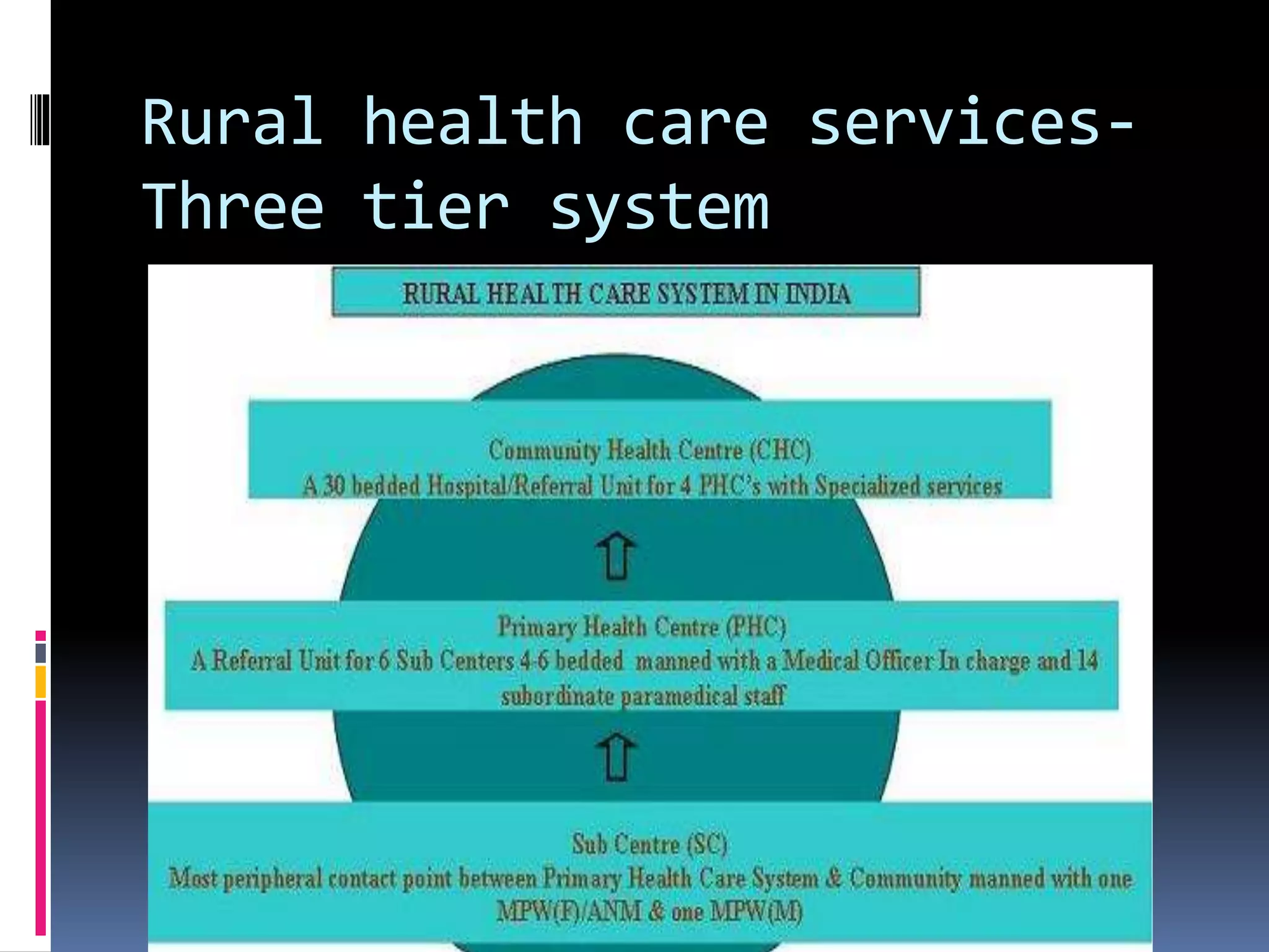 health care services- rural health care | PPTX