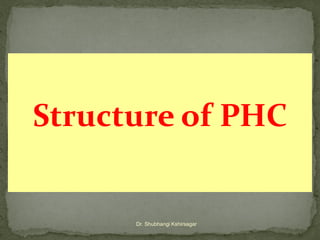 Primary health care | PPT