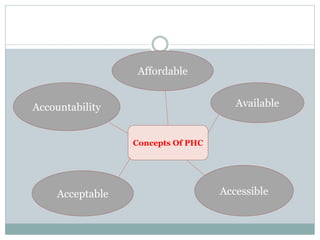 Primary health care | PPTX