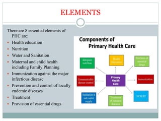 Primary health care | PPTX