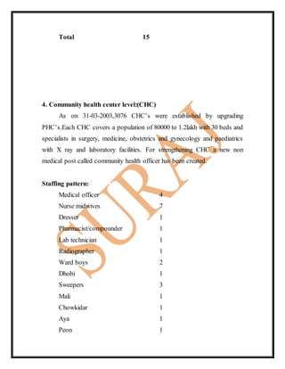 PRIMARY HEALTH CARE.doc