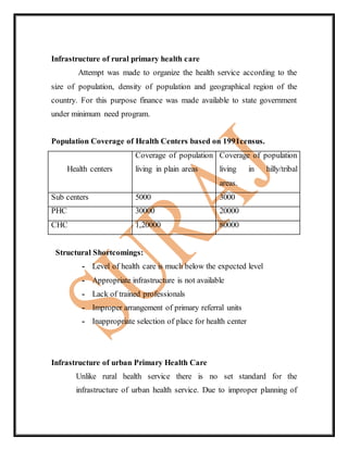 PRIMARY HEALTH CARE.doc