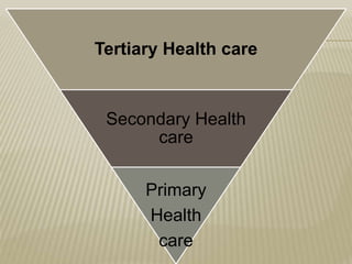 Primary health care.pptx