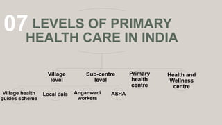 PRIMARY HEALTH CARE.pptx
