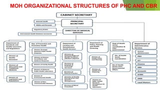 PRIMARY HEALTH CARE -annex (1).pptx