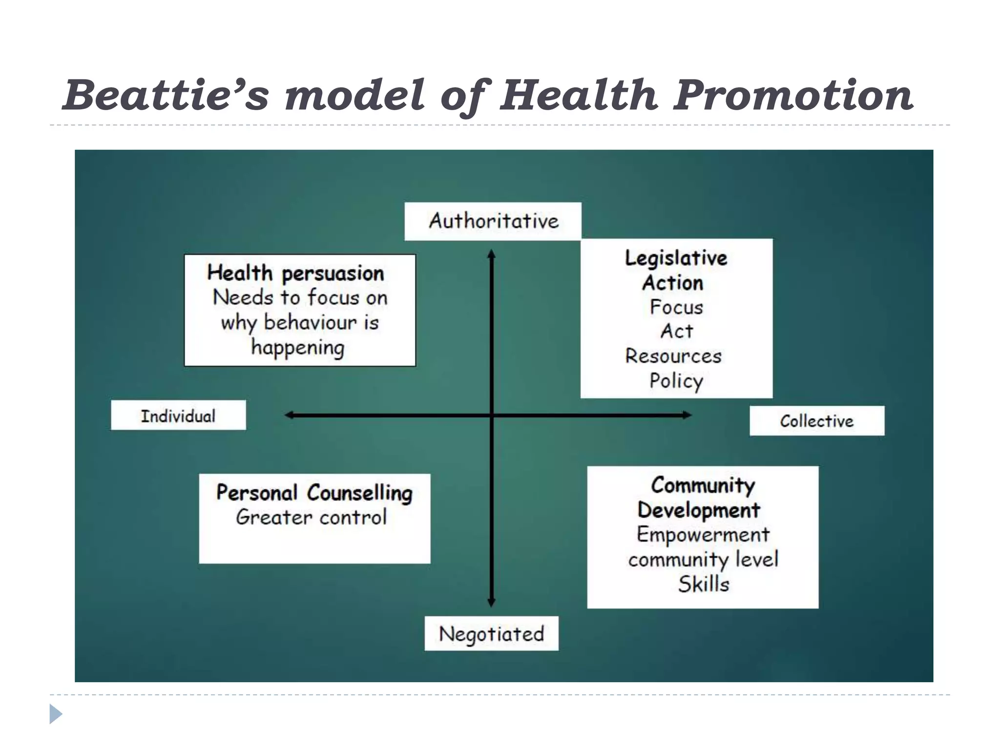 Primary health care and health promotion | PPTX