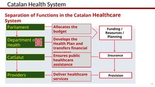 Health organization in Catalonia (Catalan health model) | PPTX