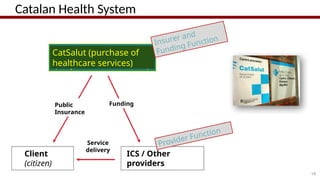 Health organization in Catalonia (Catalan health model) | PPT