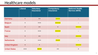 Health organization in Catalonia (Catalan health model) | PPTX