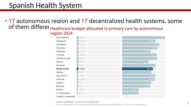 Health organization in Catalonia (Catalan health model) | PPT