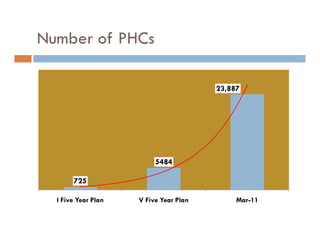 Primary health care in india | PDF