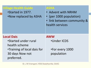 Primary health care system in India | PPT