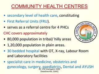 Primary health care system in India | PPT