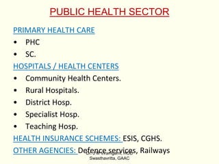Primary health care system in India | PPT