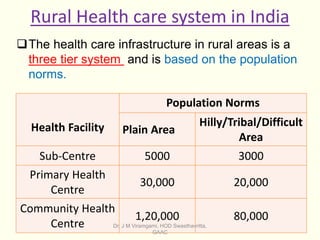 Primary health care system in India | PPT