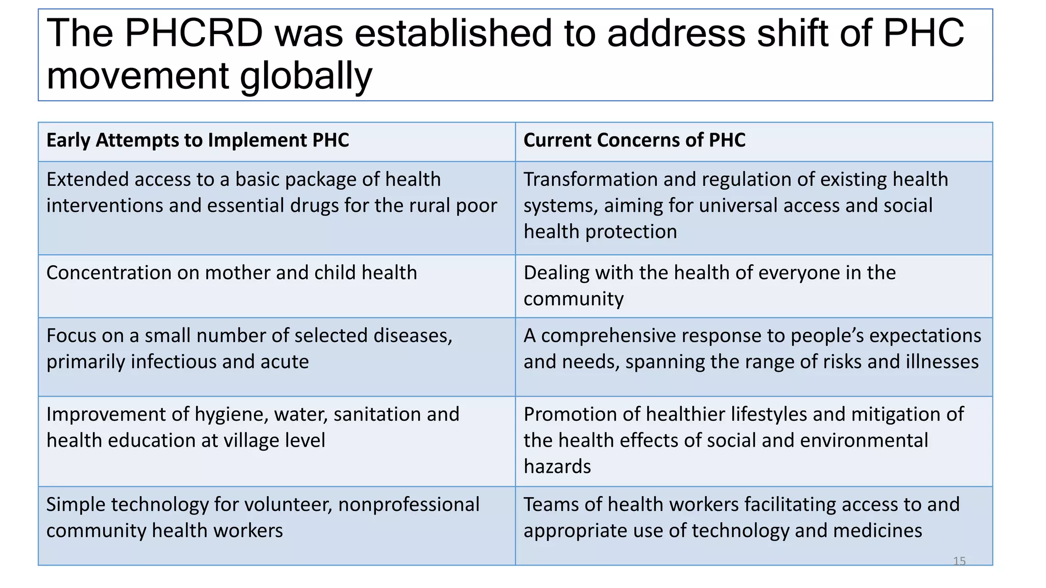 Primary Health Care in Nepal.pptx