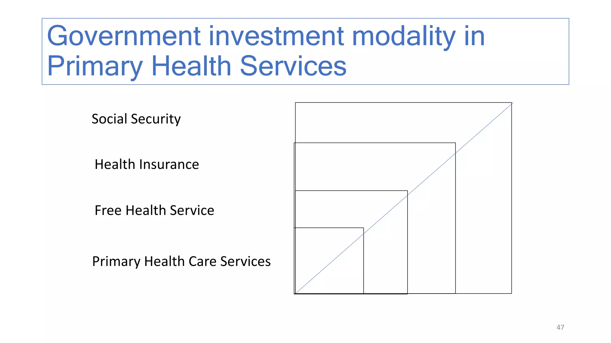 Primary Health Care in Nepal.pptx