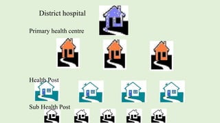 Primary Health Care (PHC) | PPTX
