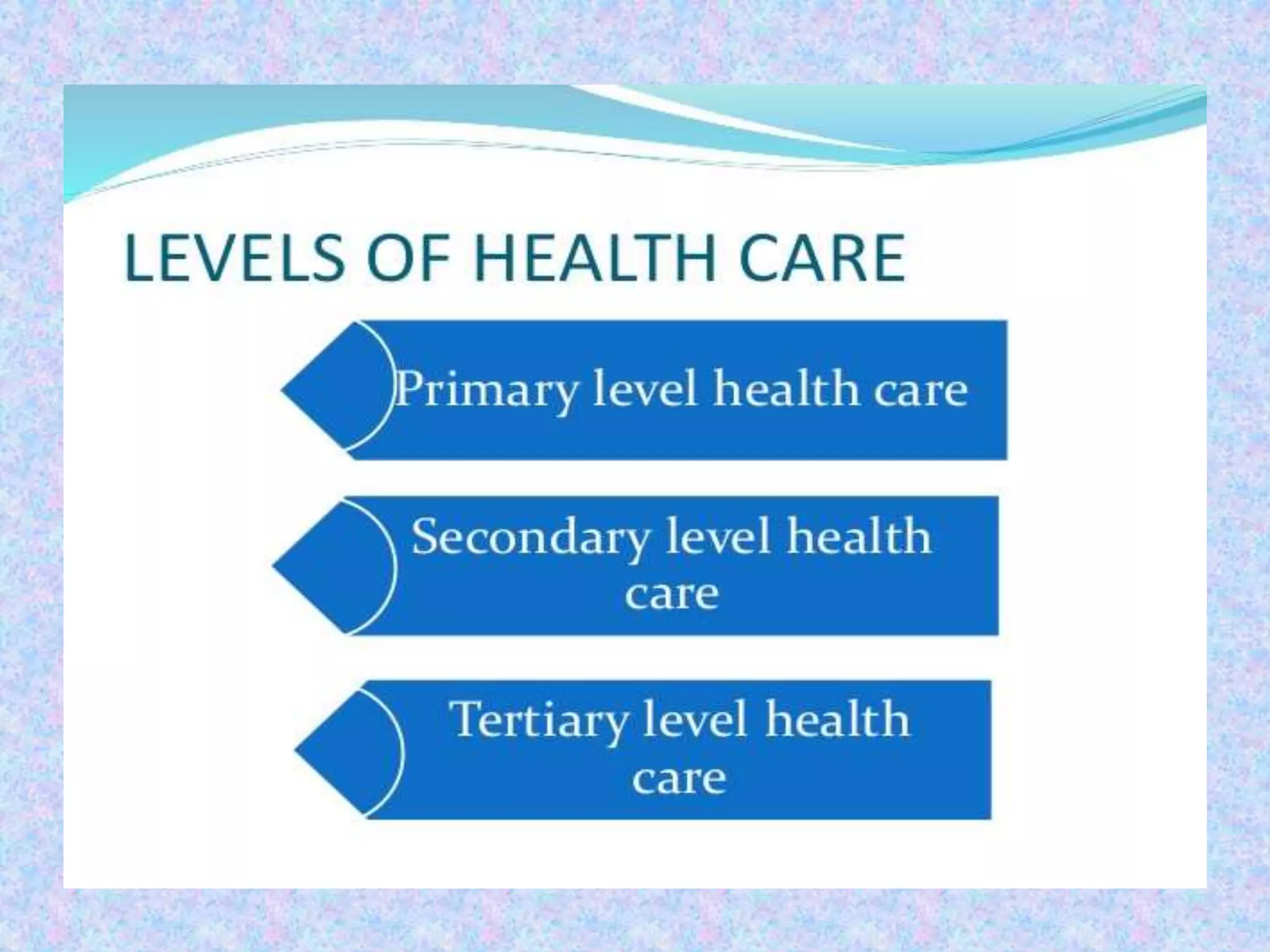Primary health care ppt | PPTX