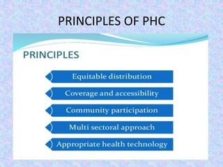 Primary health care ppt unit i | PPTX