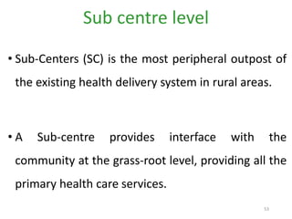 Primary health care in India | PPTX
