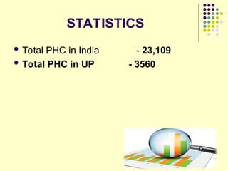 Primary health care system in India =. ppt | PPT
