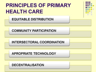 Primary health care system in India =. ppt | PPT