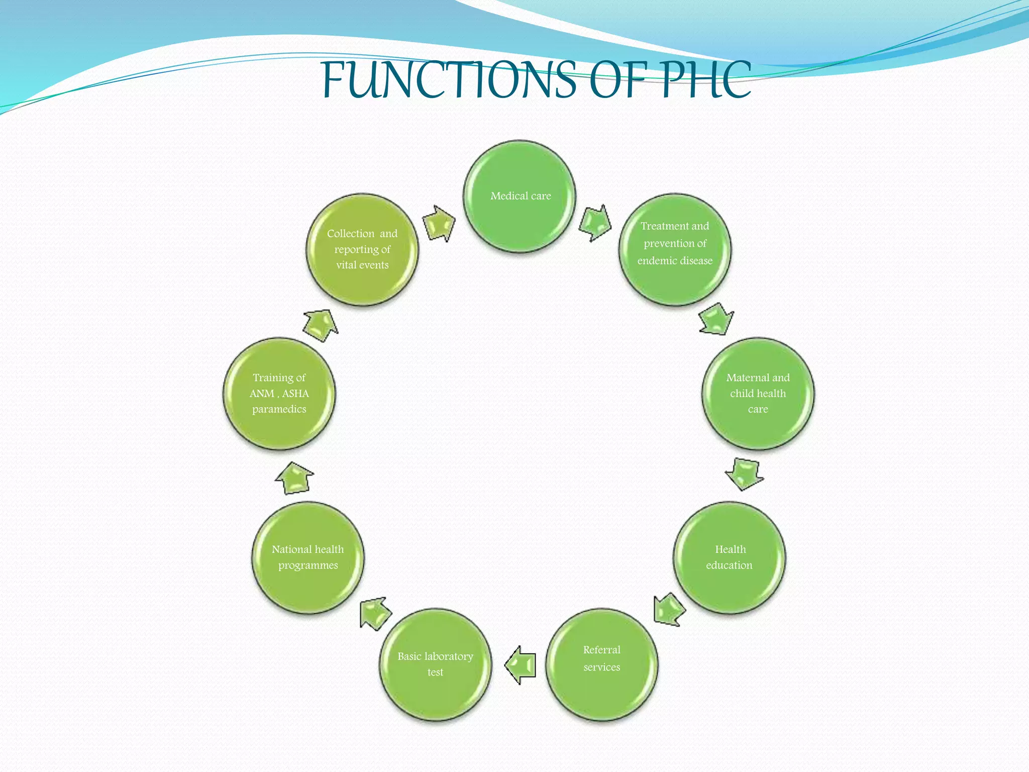 Primary health center | PPTX