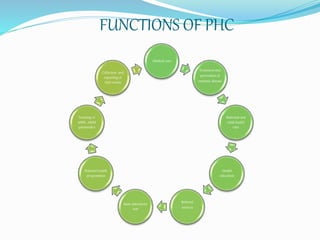 Primary health center | PPTX