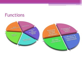 Primary health center | PPTX