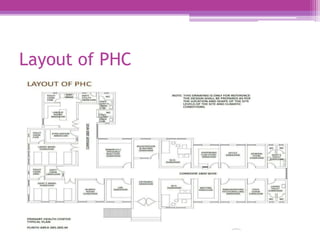 Primary health center | PPTX