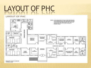 Primary Health Centre.pptx for BPharm Social Pharmacy | PPTX