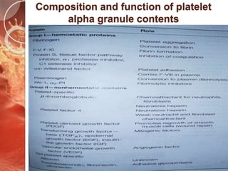 primaryhemostasis-180530043622.pdf