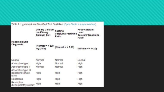Primary hyperoxaluria and renal hypercalciuria | PPT