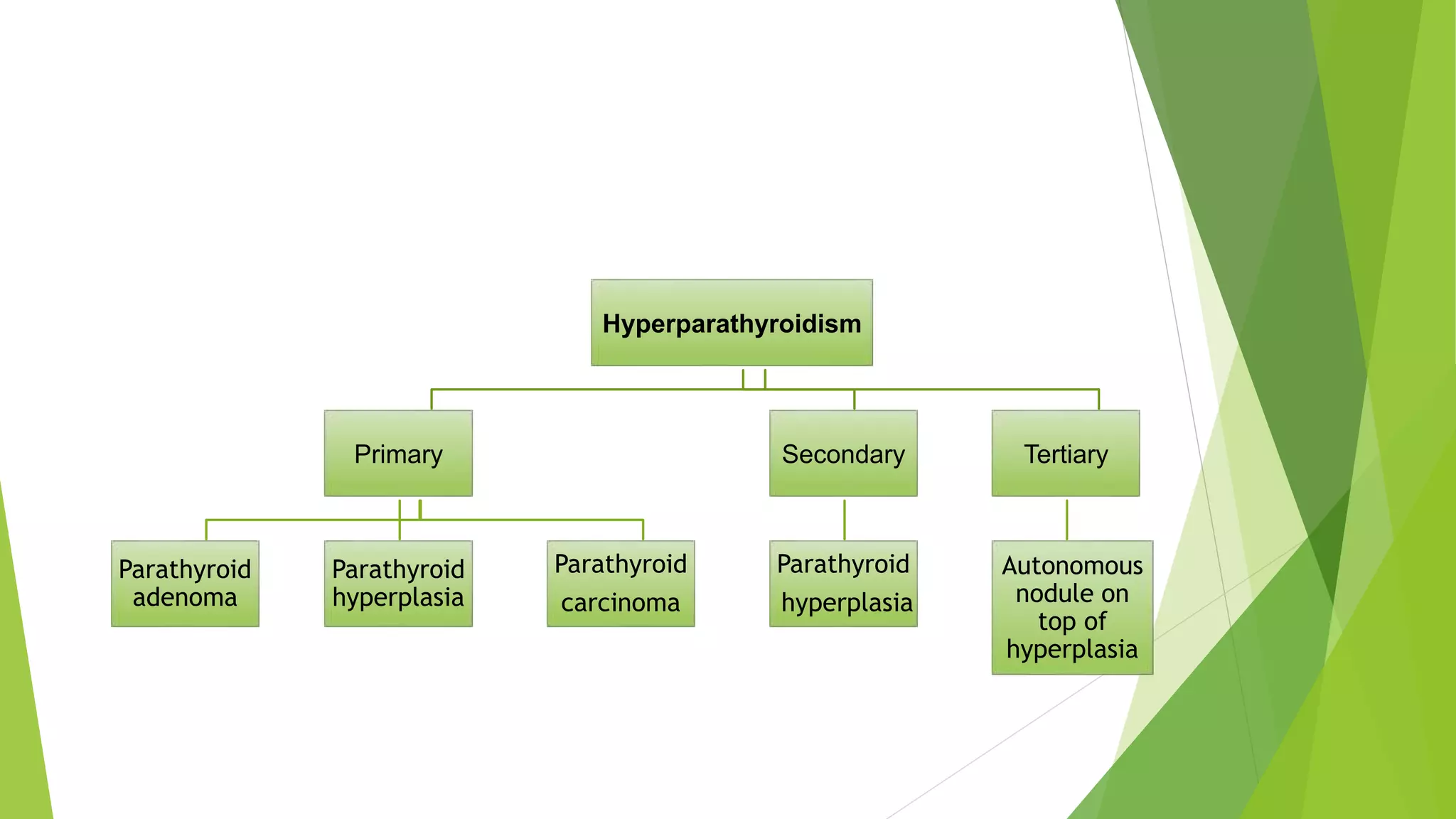 Primary hyperparathyroidism | PPTX