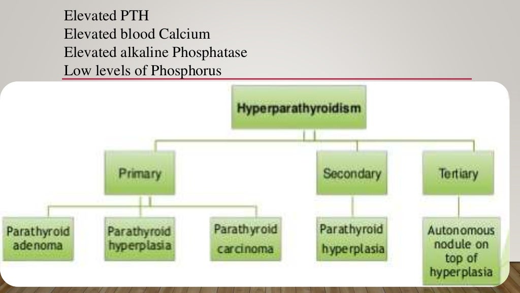 Primary hyperparathyroidism