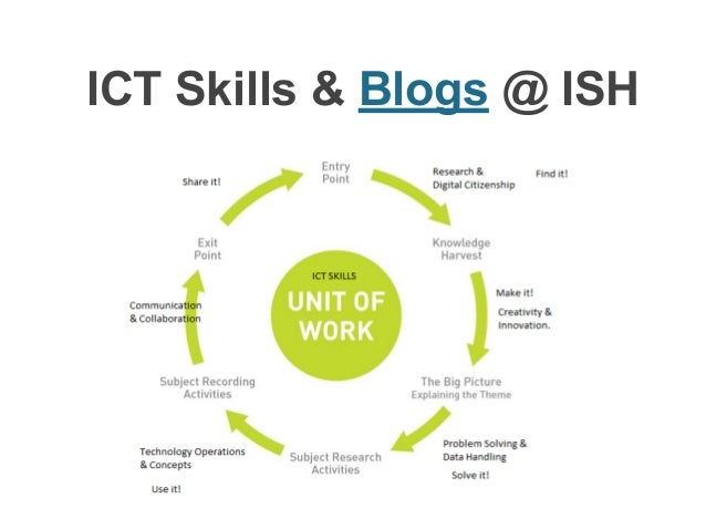Primary ict skills