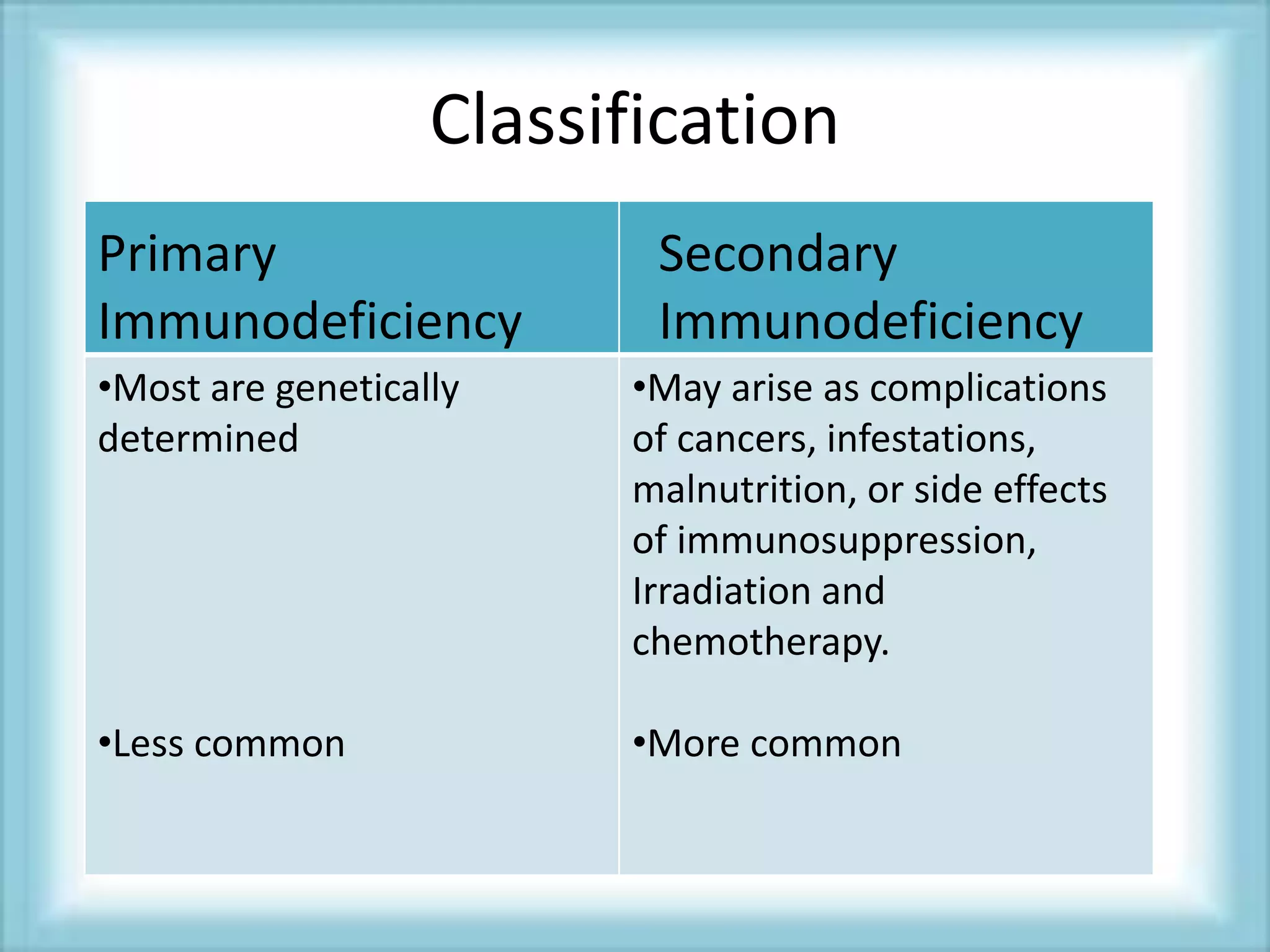 Primary immune dificiency | PDF
