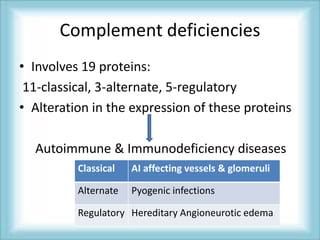 Primary immune dificiency | PDF