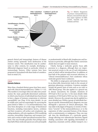 Primary Immunodeficiency Diseases | PDF
