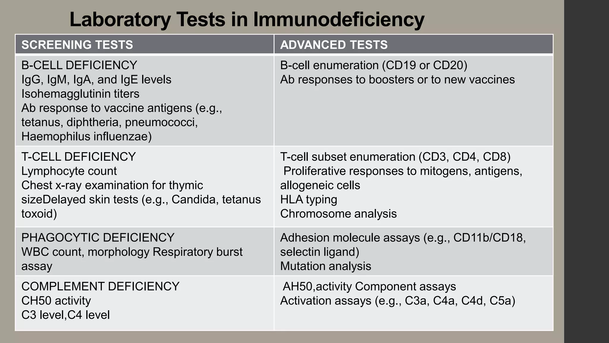 Primary immunodeficiency disorders | PPTX