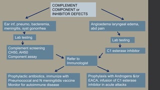 Primary immunodeficiency disorders | PPTX | Infectious Diseases ...