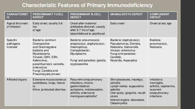 Primary immunodeficiency disorders